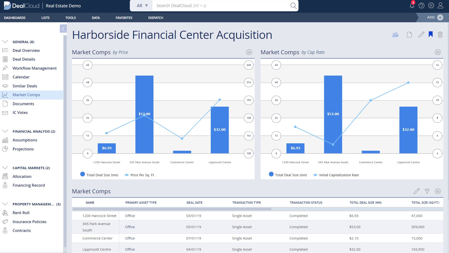 Ways dealmakers can save time with similar deal analysis software ...