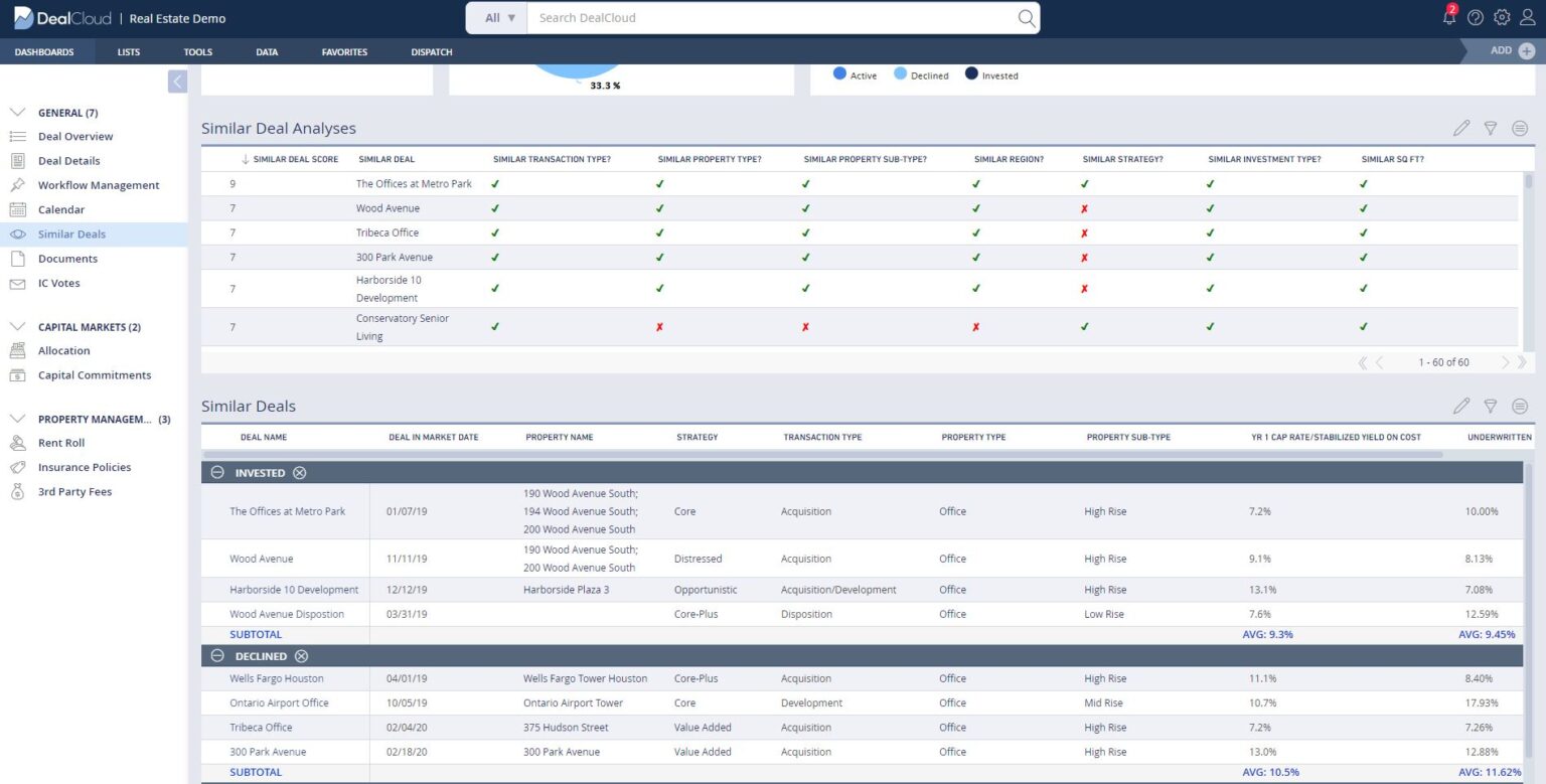 Ways dealmakers can save time with similar deal analysis software ...