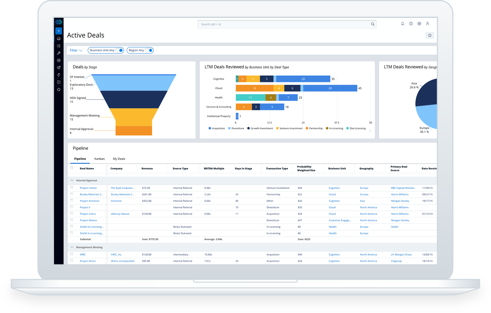 Deal and relationship management for corporate development