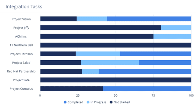 How corporate development teams can select the best CRM for M&A | Intapp