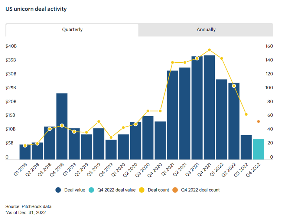 5 reasons why capital market firms need content marketing - DealCloud
