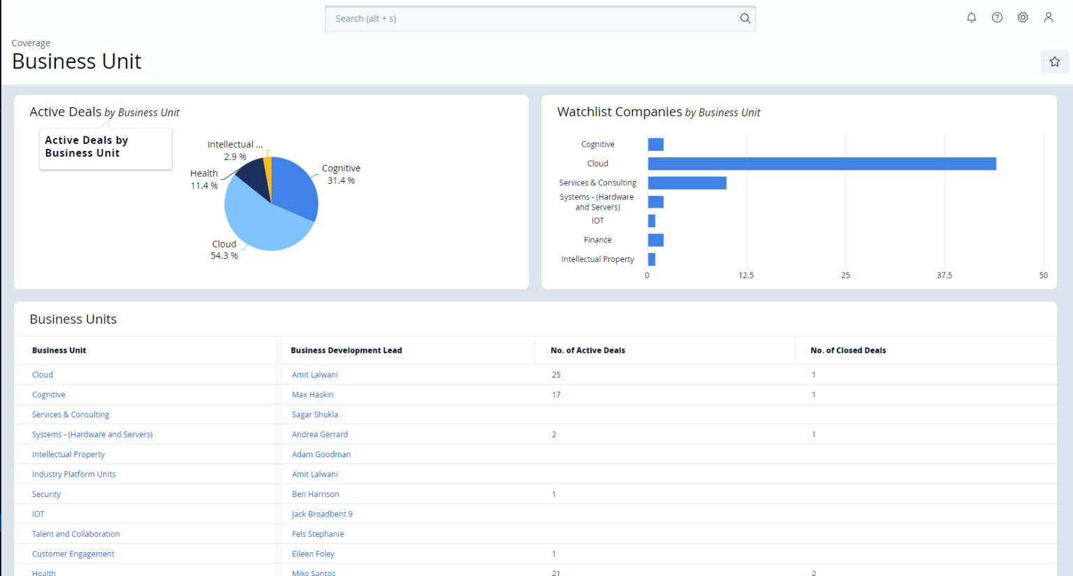 Optimize your corporate development pipeline | Intapp