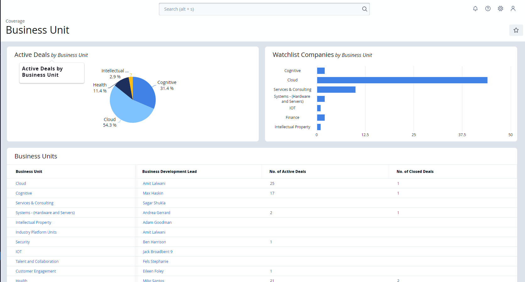 Optimize your corporate development pipeline | Intapp