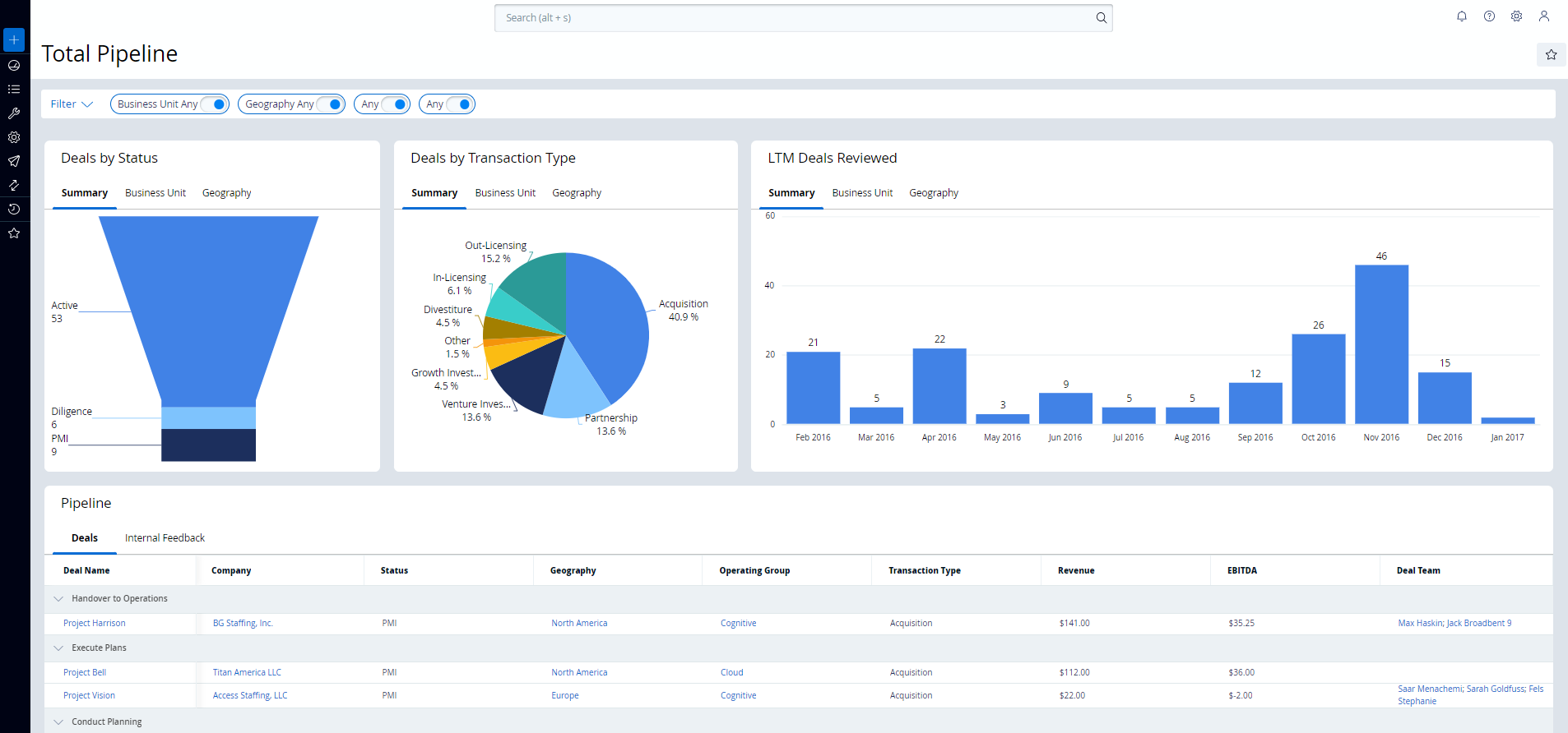 How to optimize your corporate development pipeline