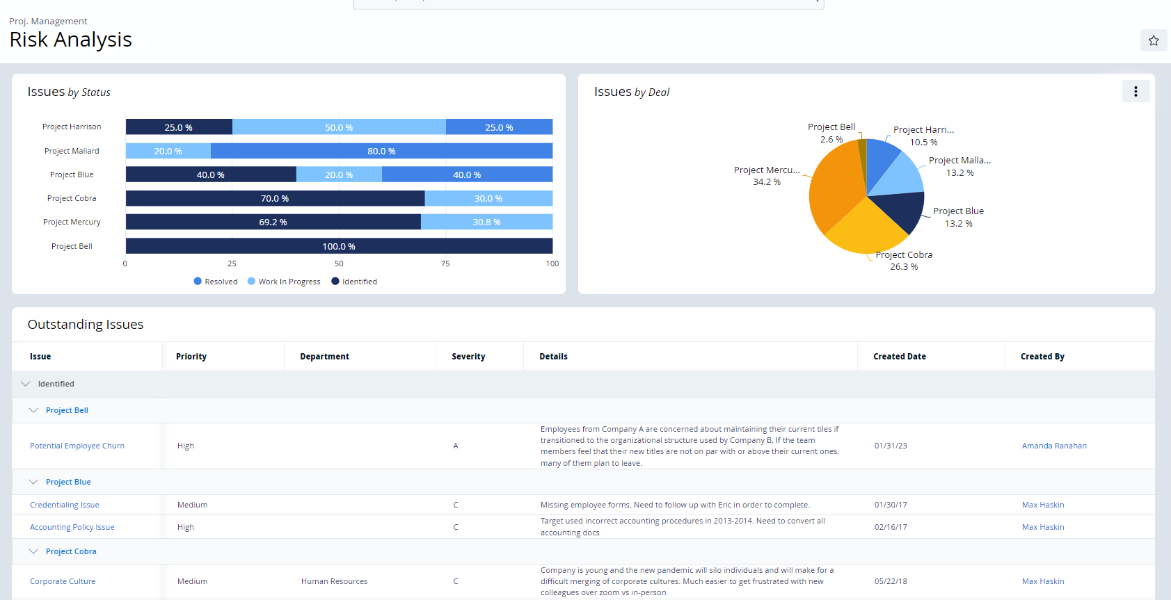 Optimize your corporate development pipeline | Intapp