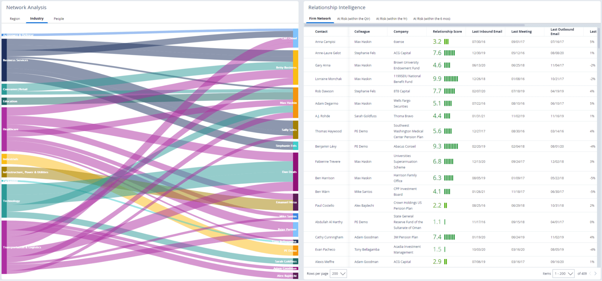 How relationship intelligence is changing private equity