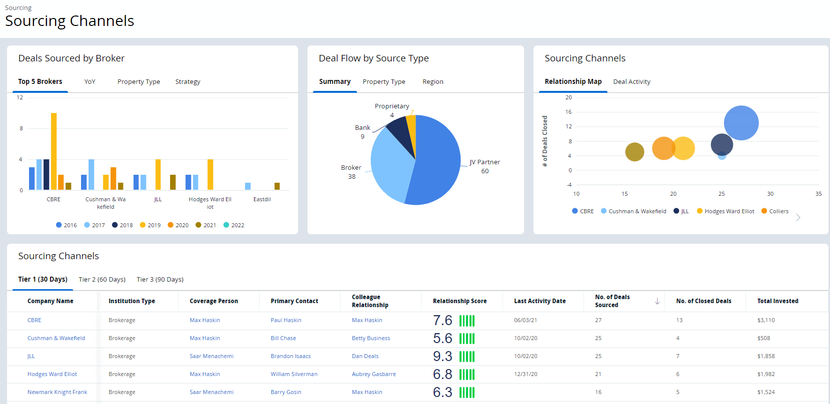 Promoting better decision-making in commercial real estate | Intapp