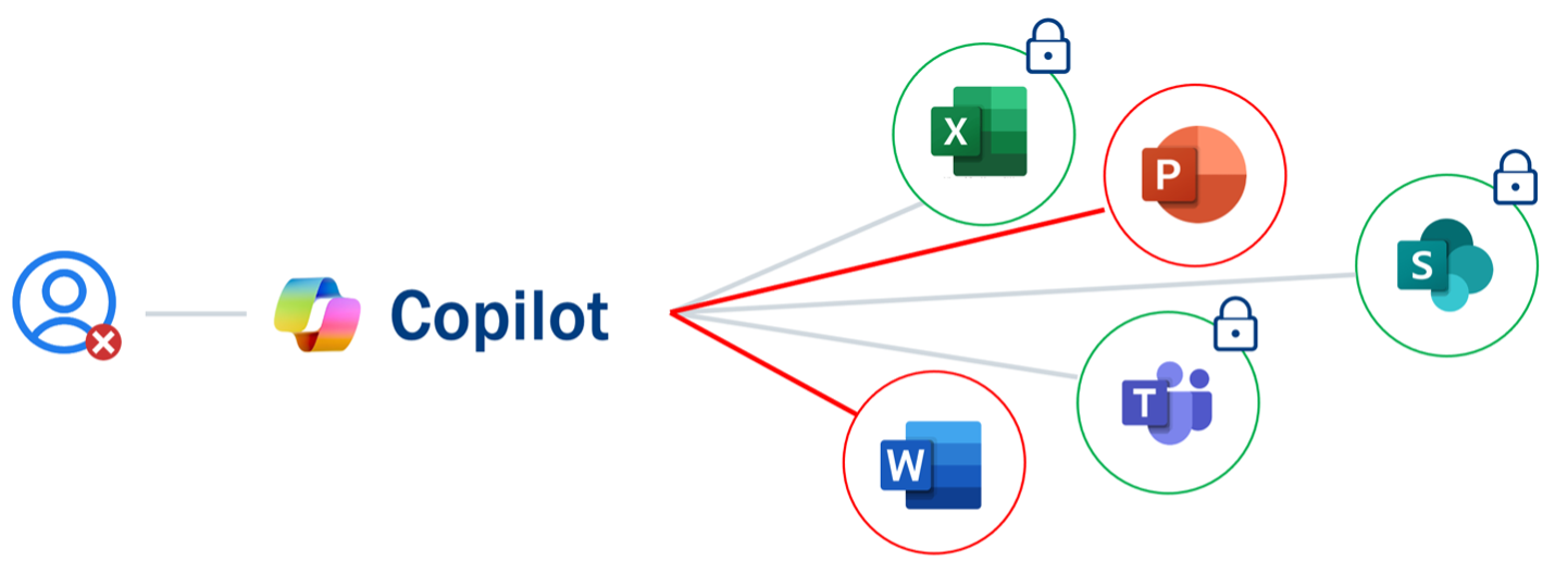 Avoid oversharing data with Intapp Walls for Copilot