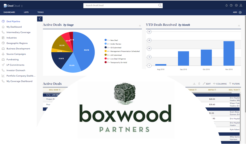 Boxwood Partners Deploys DealCloud | Intapp