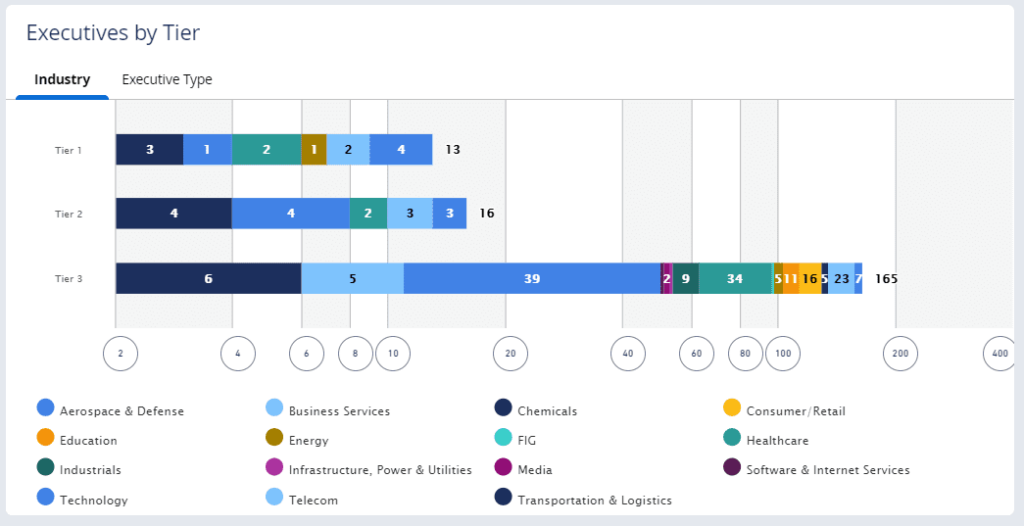 Find Top Candidates with Executive Talent Tracking Software