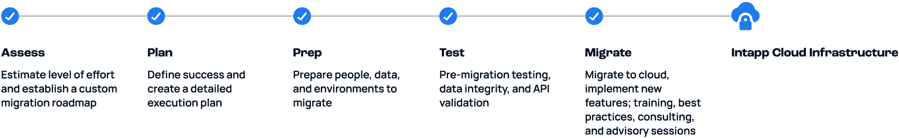 Guidance for migrating Intapp Time to the cloud